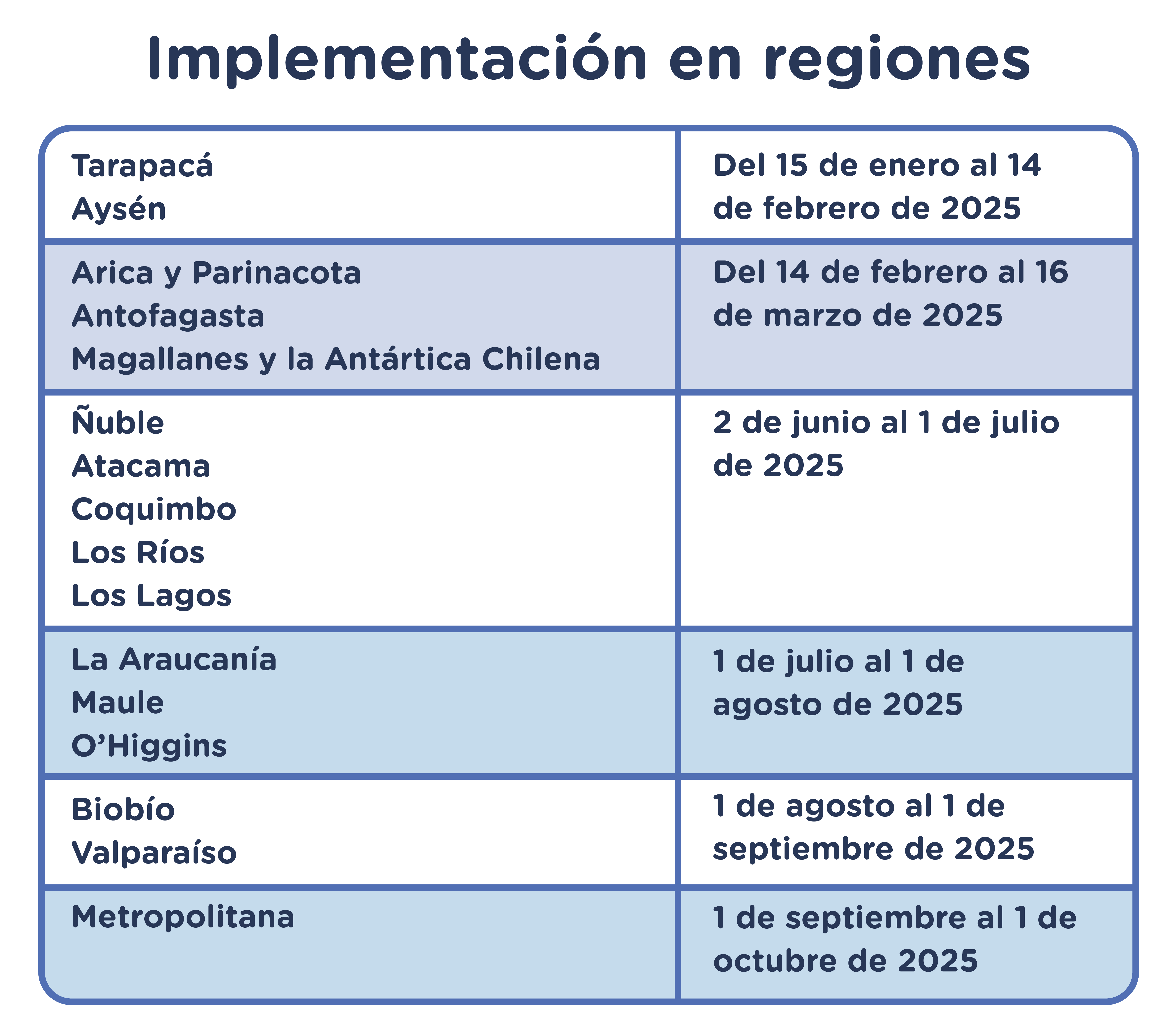 Licencia de Conducir Digital | CONASET